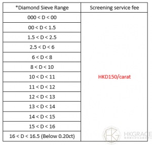Adjustment of diamond screening fee in 2023 - HKGRACE